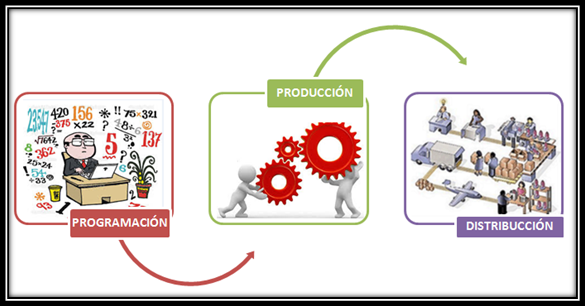 PROGRAMACIÓN DE LA PRODUCCIÓN – Planeamiento y Control de Operaciones